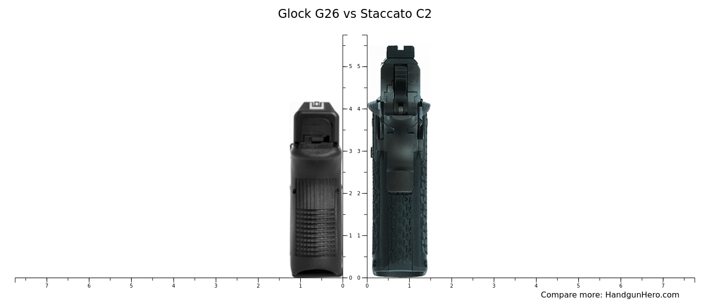 Glock G26 vs Staccato C2 size comparison | Handgun Hero
