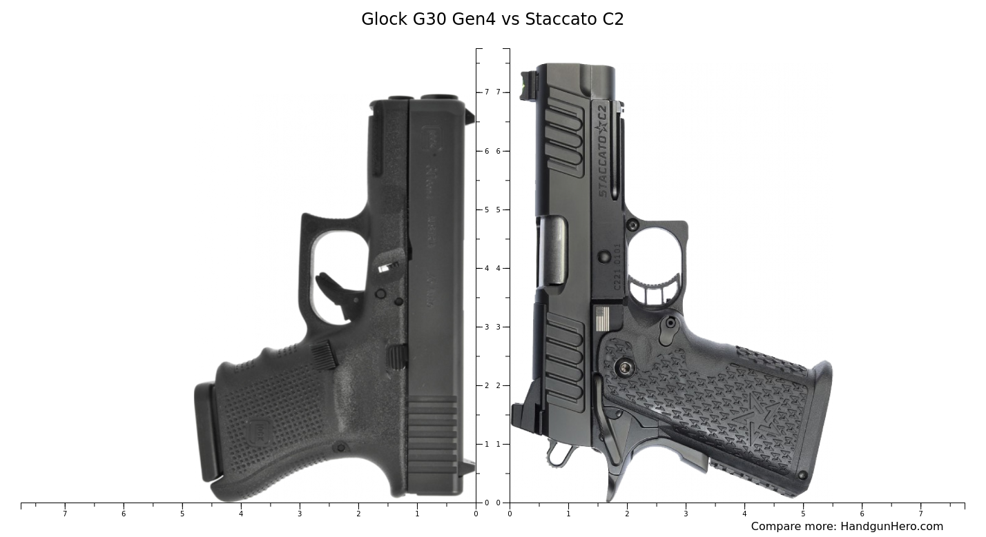 Glock G30 Gen4 vs Staccato C2 size comparison | Handgun Hero