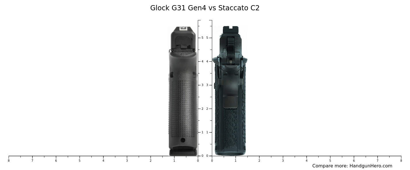 Glock G31 Gen4 vs Staccato C2 size comparison | Handgun Hero
