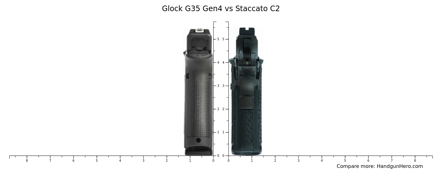 Glock G35 Gen4 vs Staccato C2 size comparison | Handgun Hero
