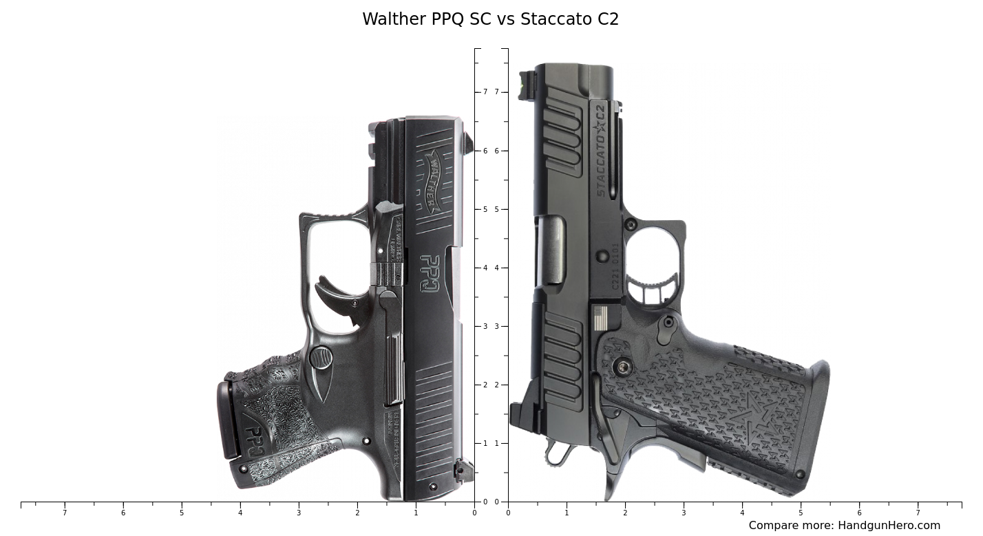 Walther PPQ SC vs Staccato C2 size comparison | Handgun Hero