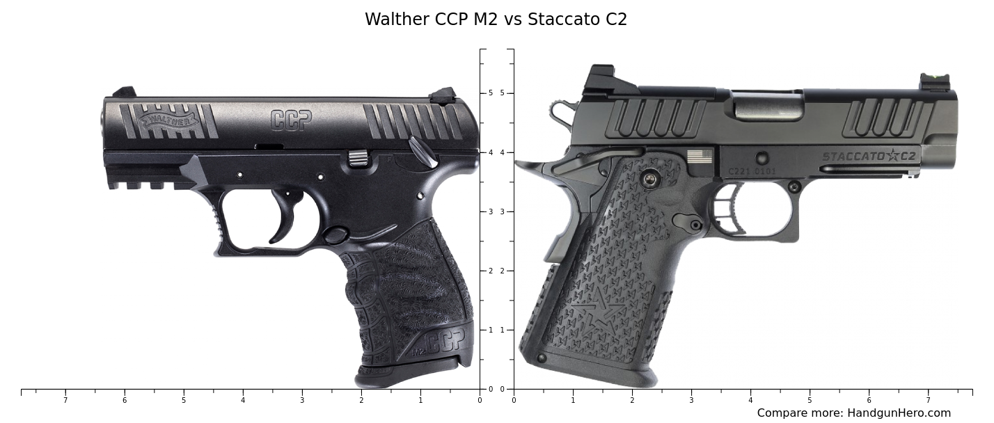 Walther CCP M2 vs Staccato C2 size comparison | Handgun Hero