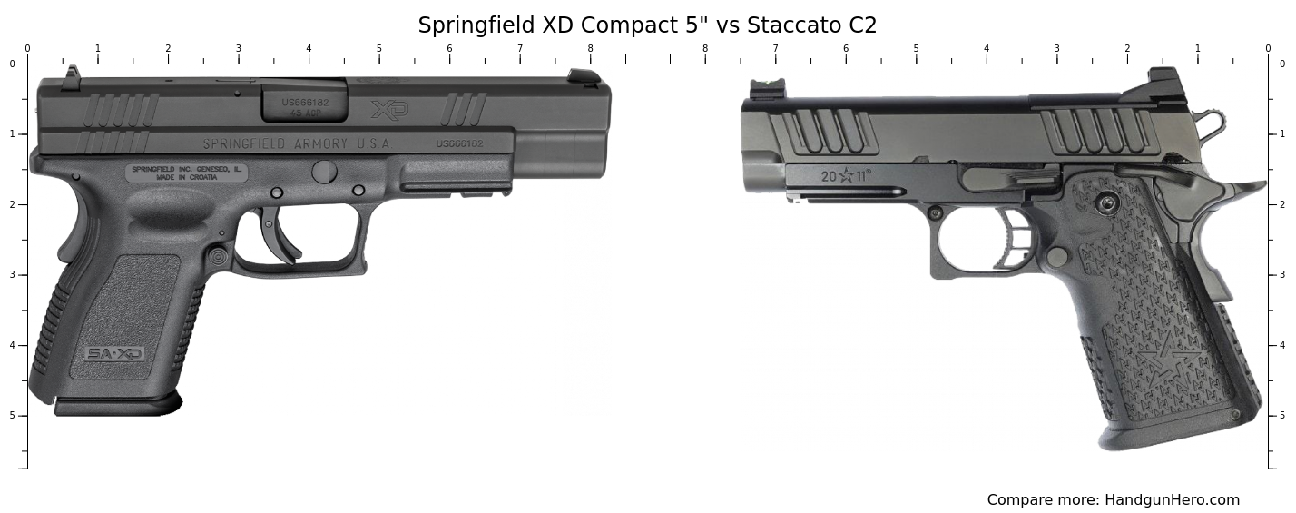 Springfield XD Compact 5" vs Staccato C2 size comparison | Handgun Hero