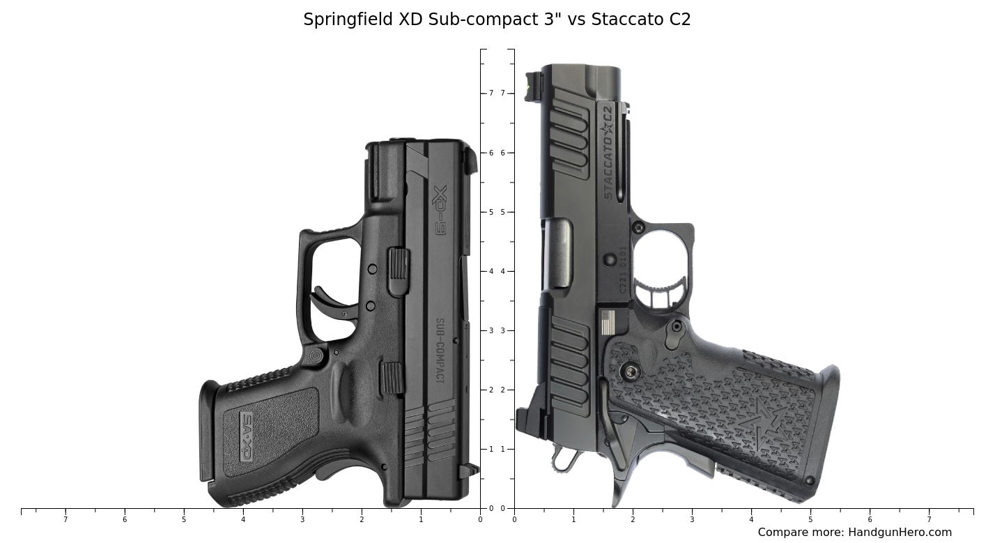 Springfield XD Sub-compact 3" vs Staccato C2 size comparison | Handgun Hero