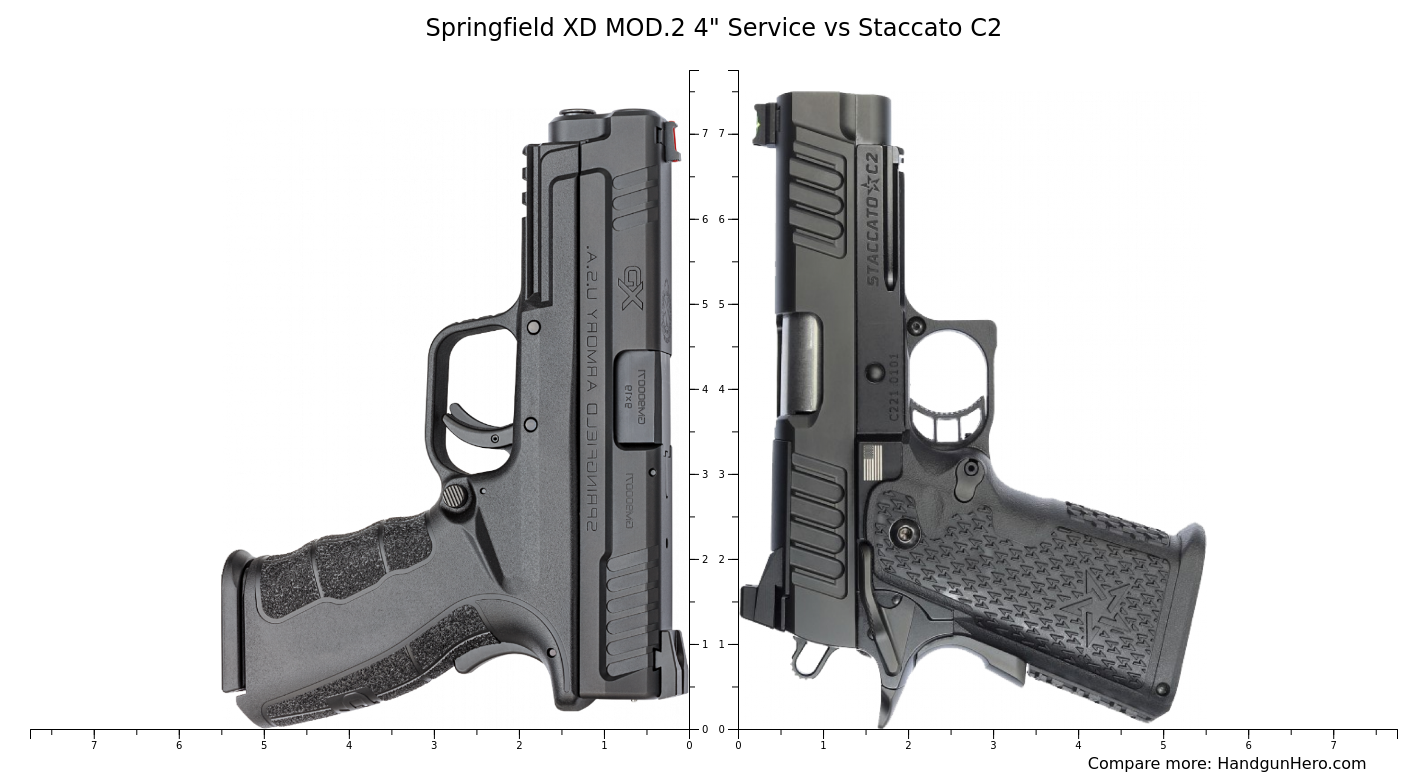 Springfield XD MOD.2 4" Service vs Staccato C2 size comparison ...