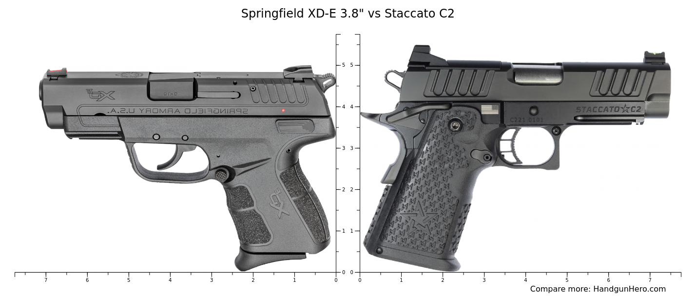 Springfield XD-E 3.8" vs Staccato C2 size comparison | Handgun Hero