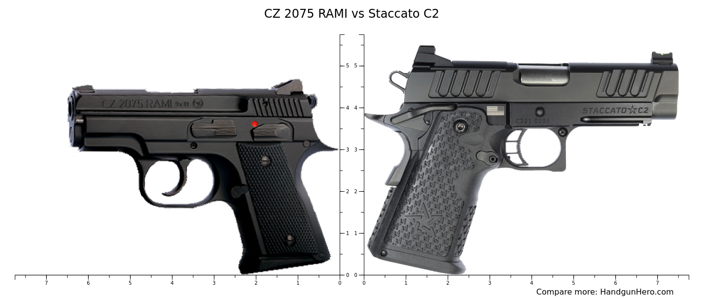 CZ 2075 RAMI vs Staccato C2 size comparison | Handgun Hero