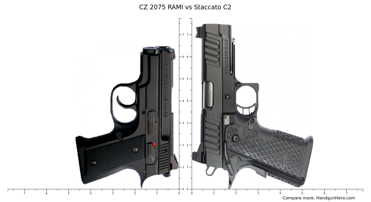CZ 2075 RAMI vs Staccato C2 size comparison | Handgun Hero
