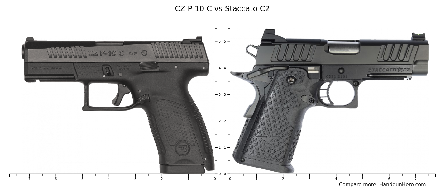 CZ P-10 C vs Staccato C2 size comparison | Handgun Hero
