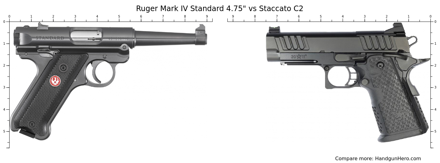 Ruger Mark IV Standard 4.75" vs Staccato C2 size comparison | Handgun Hero