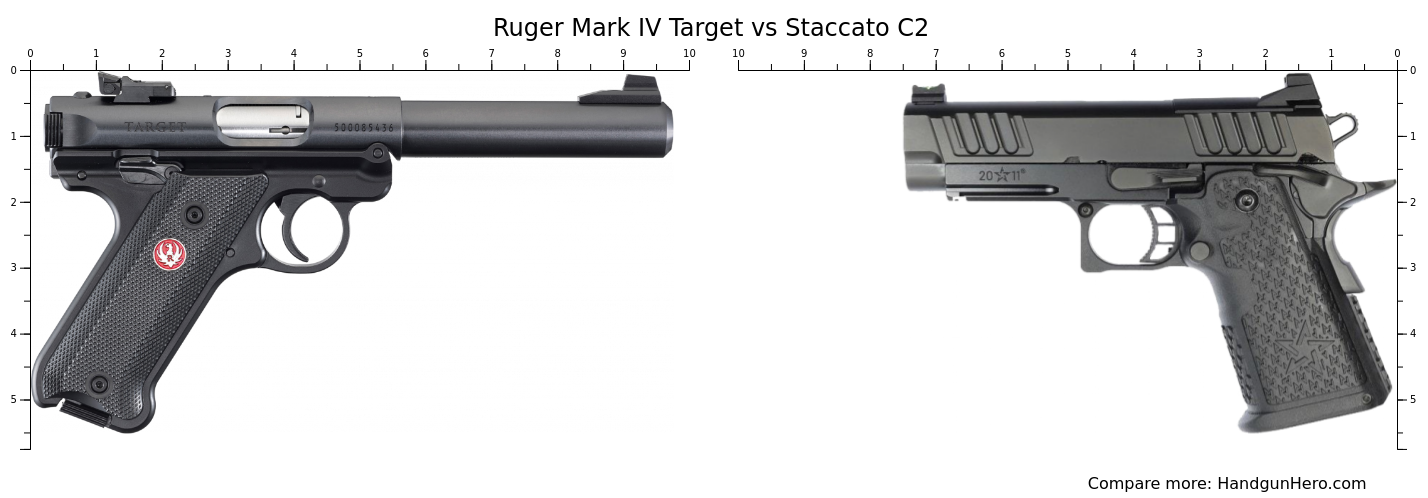 Ruger Mark IV Target vs Staccato C2 size comparison | Handgun Hero