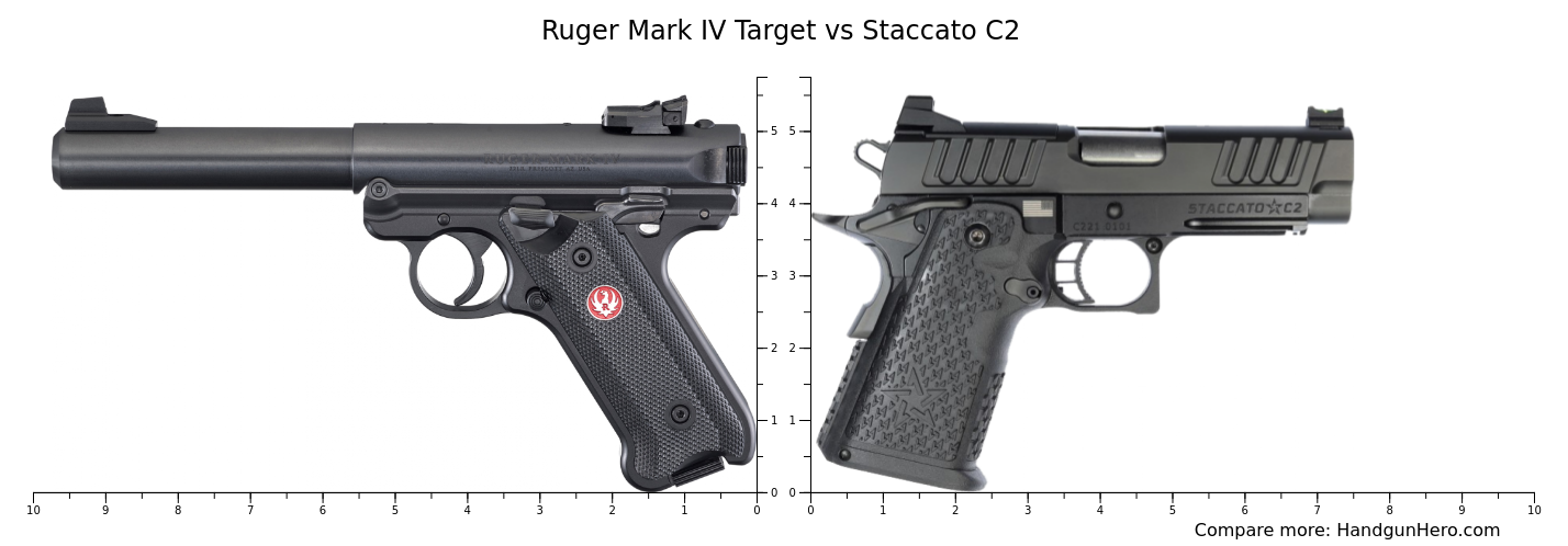 Ruger Mark IV Target vs Staccato C2 size comparison | Handgun Hero