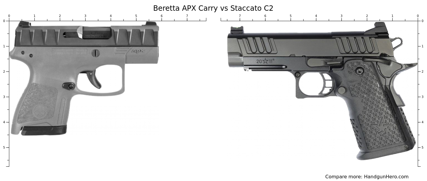 Beretta APX Carry vs Staccato C2 size comparison | Handgun Hero