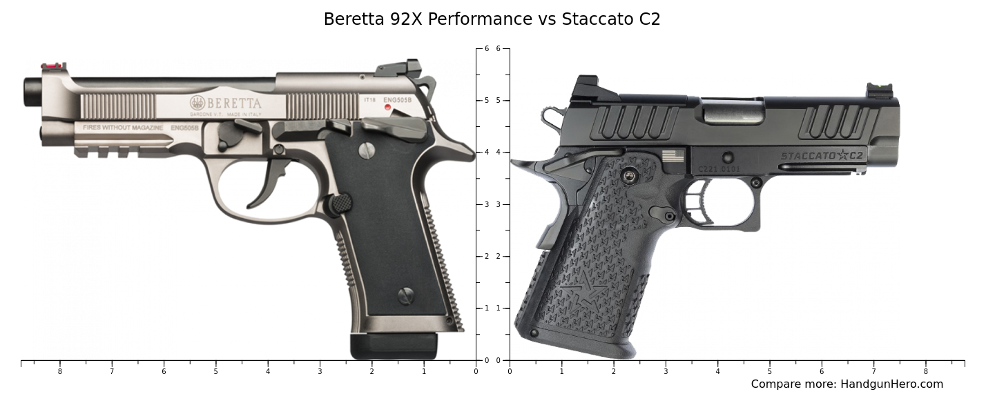 Beretta 92X Performance vs Staccato C2 size comparison | Handgun Hero