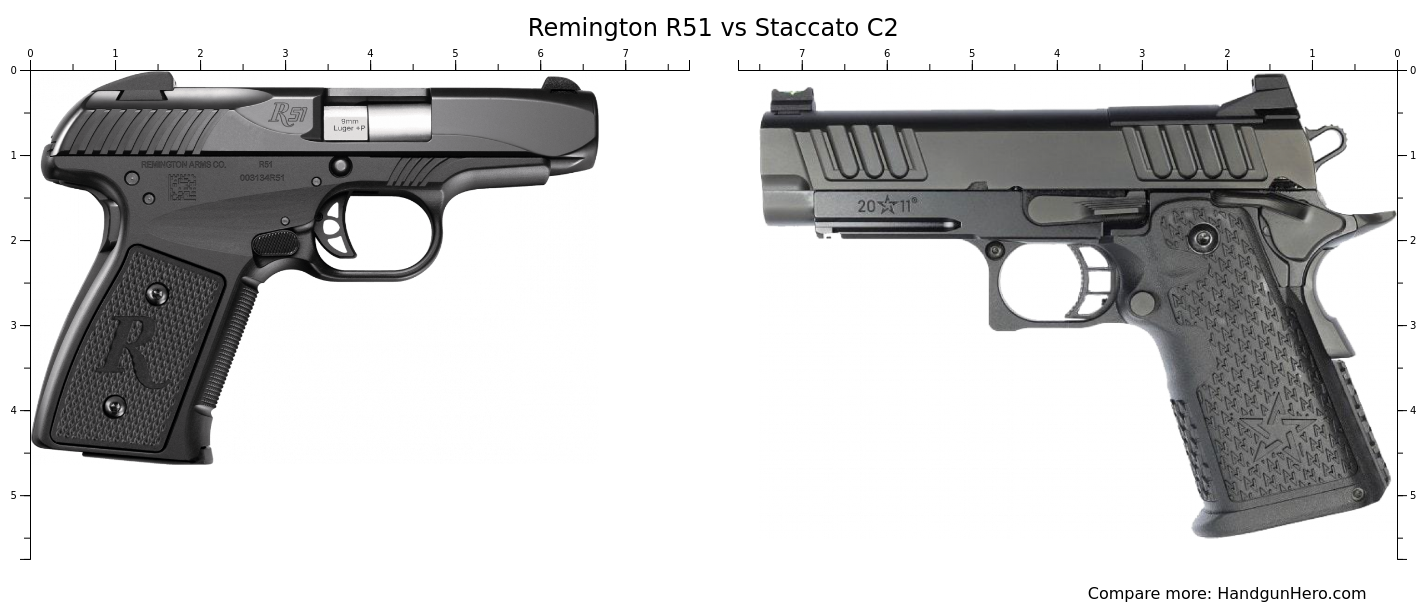 Remington R51 vs Staccato C2 size comparison | Handgun Hero