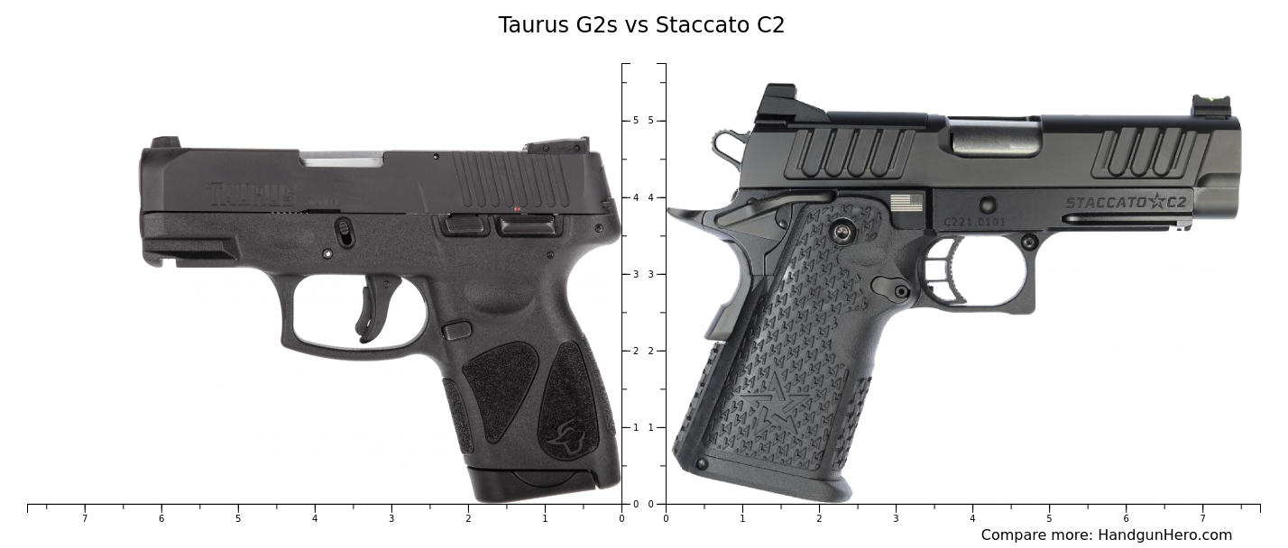 Taurus G2s vs Staccato C2 size comparison | Handgun Hero