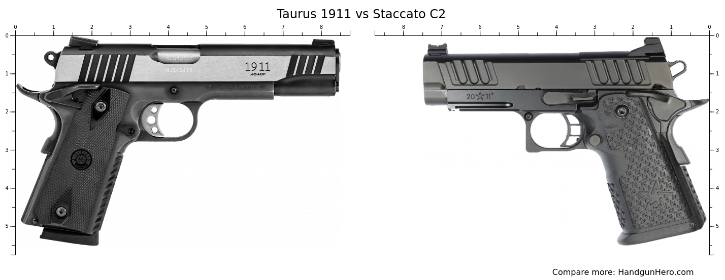 Taurus 1911 vs Staccato C2 size comparison | Handgun Hero