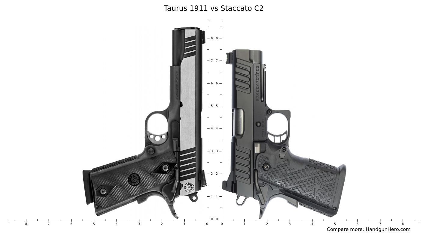Taurus 1911 vs Staccato C2 size comparison | Handgun Hero