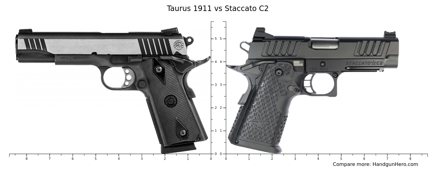 Taurus 1911 vs Staccato C2 size comparison | Handgun Hero