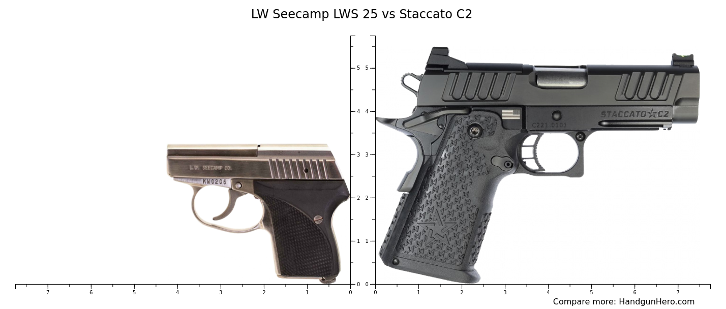 LW Seecamp LWS 25 vs Staccato C2 size comparison | Handgun Hero
