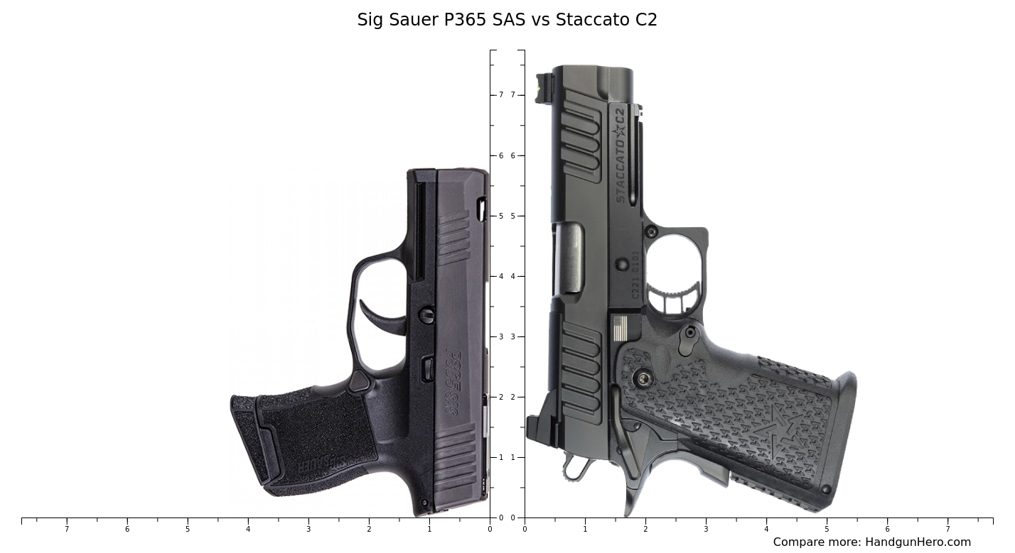 Sig Sauer P365 SAS vs Staccato C2 size comparison | Handgun Hero