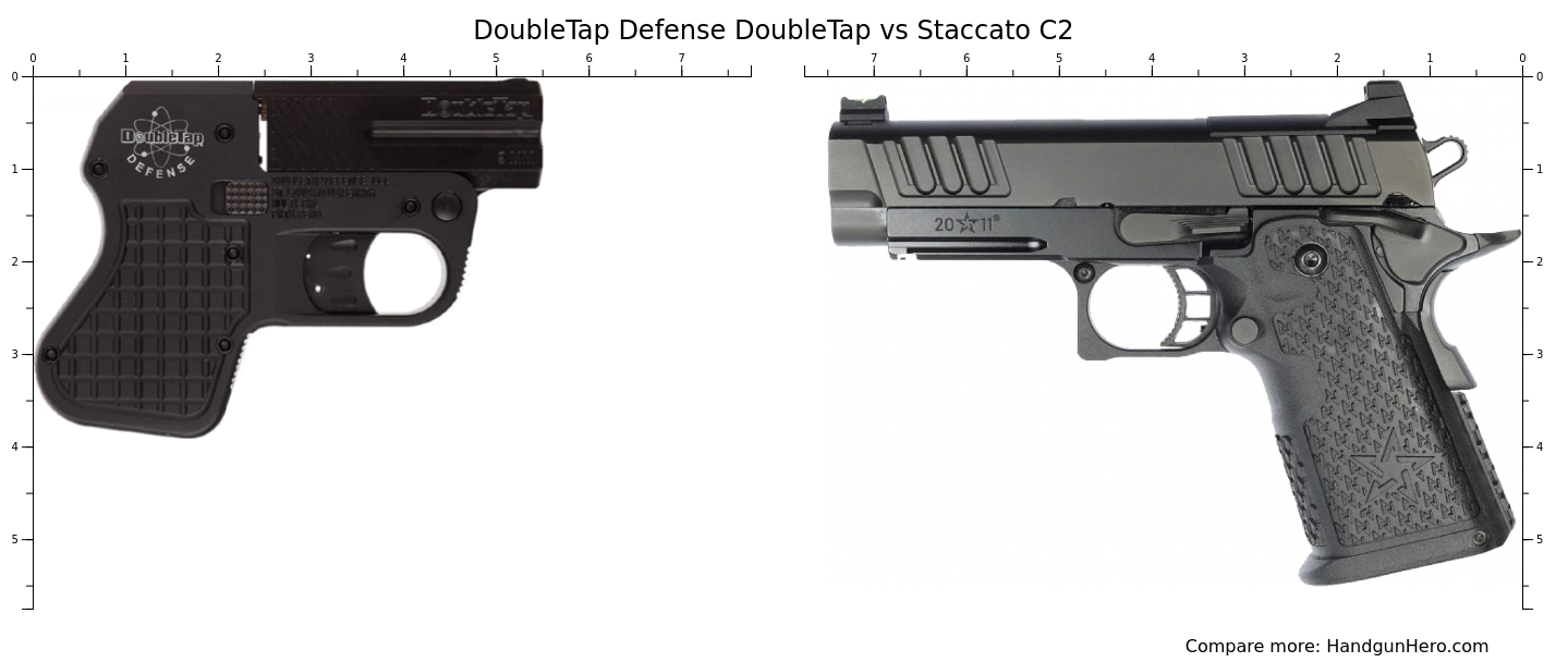 DoubleTap Defense DoubleTap vs Staccato C2 size comparison | Handgun Hero