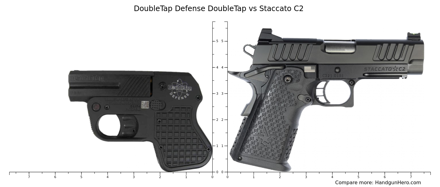 DoubleTap Defense DoubleTap vs Staccato C2 size comparison | Handgun Hero