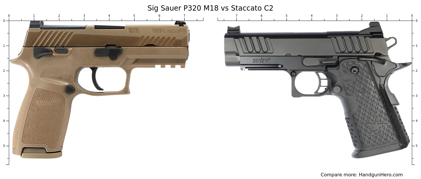 Sig Sauer P Full Size Vs Staccato C Size Comparison Handgun Hero ...