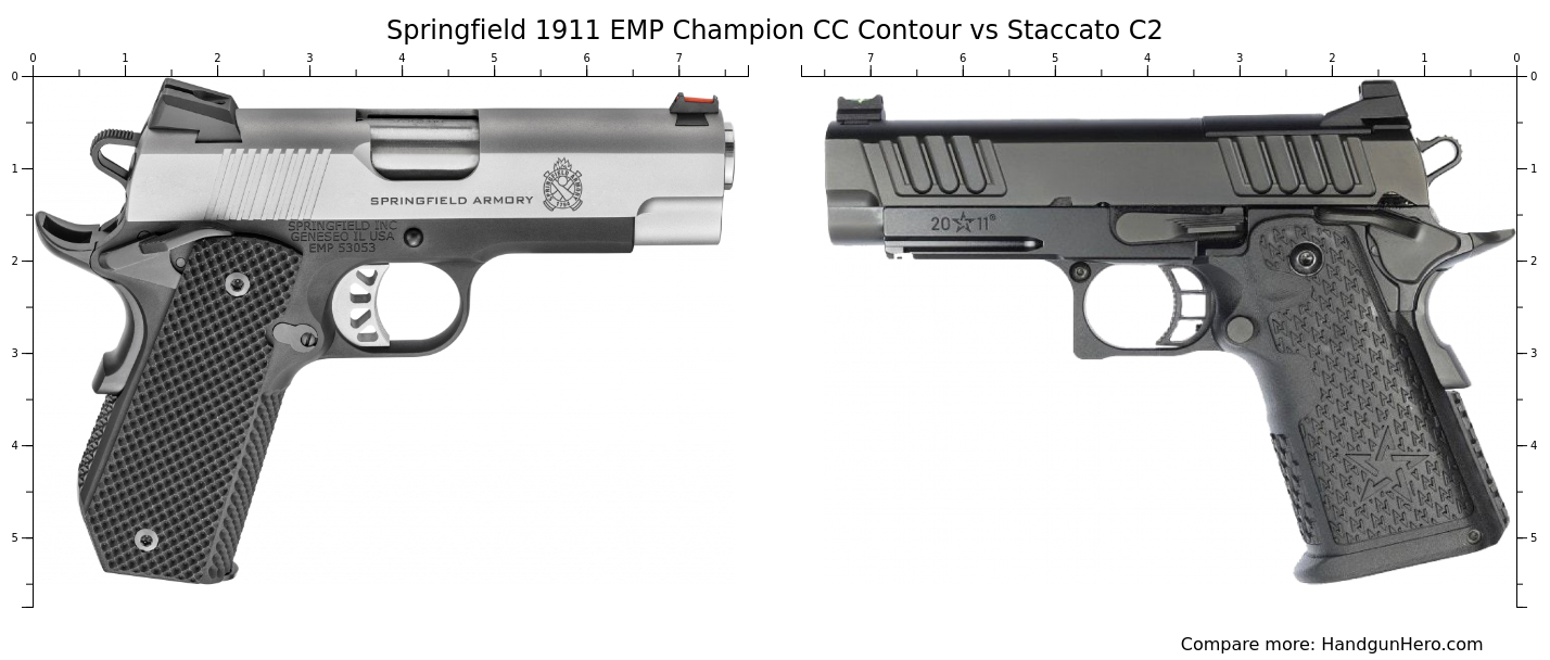 Springfield 1911 EMP Champion CC Contour vs Staccato C2 size comparison ...