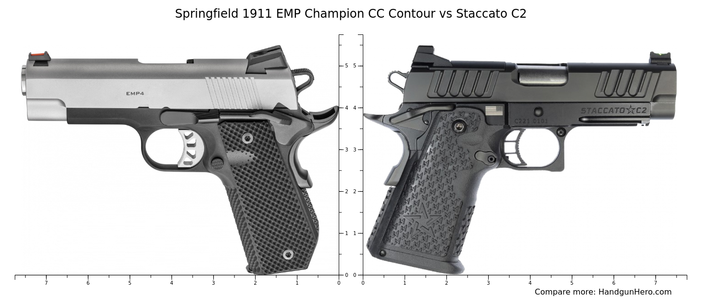 Springfield 1911 EMP Champion CC Contour vs Staccato C2 size comparison ...