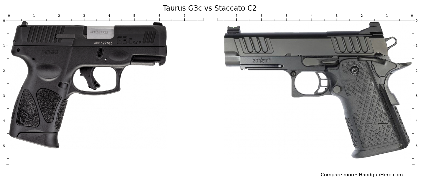 Taurus G3c vs Staccato C2 size comparison | Handgun Hero