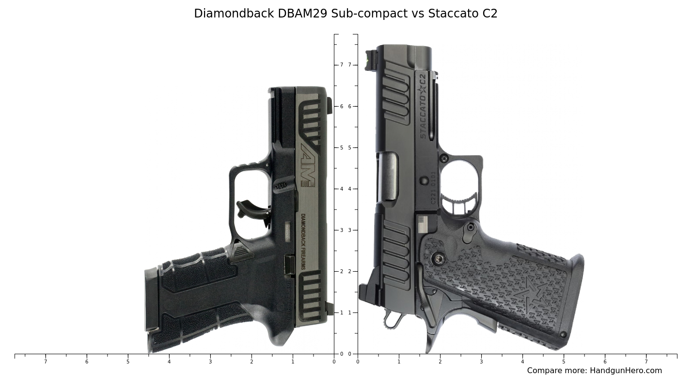 Diamondback DBAM29 Sub-compact vs Staccato C2 size comparison | Handgun ...