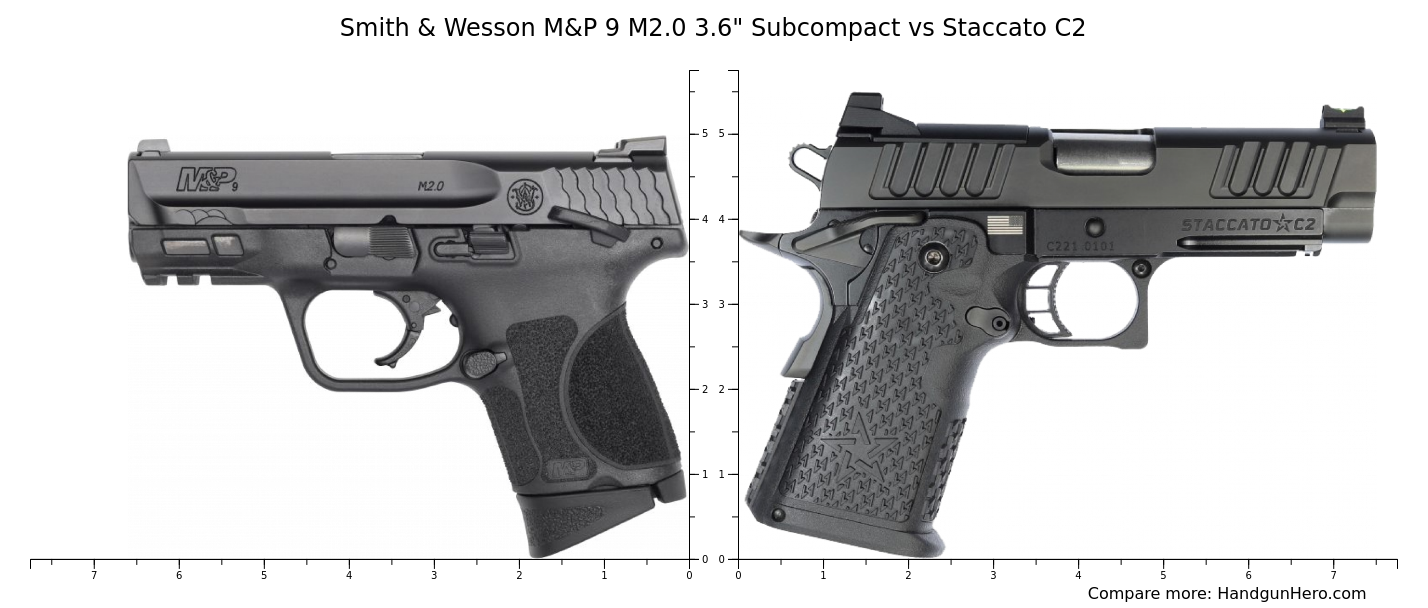Smith & Wesson M&P 9 M2.0 3.6" Subcompact vs Staccato C2 size ...