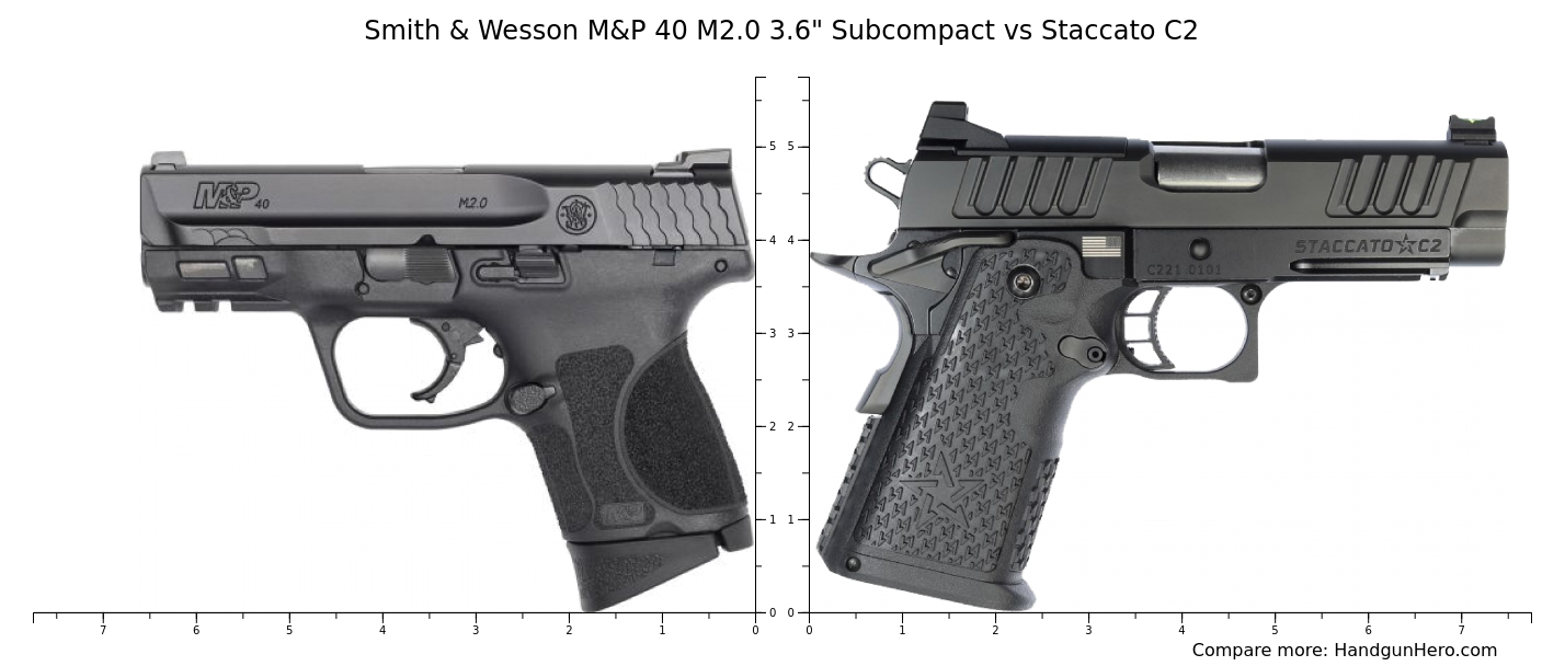 Smith & Wesson M&P 40 M2.0 3.6" Subcompact vs Staccato C2 size ...