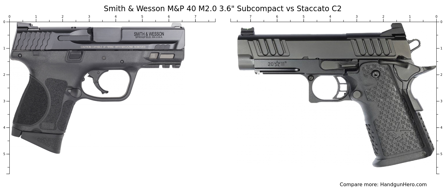 Smith & Wesson M&P 40 M2.0 3.6" Subcompact vs Staccato C2 size ...