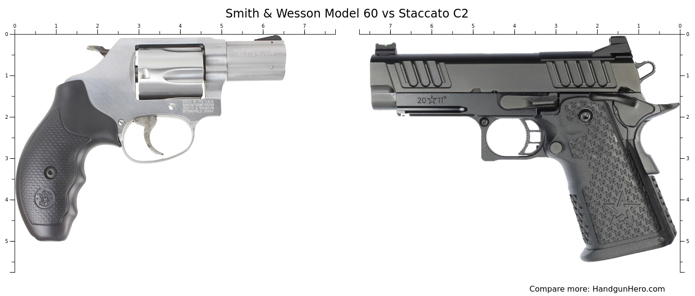 Smith & Wesson Model 60 vs Staccato C2 size comparison | Handgun Hero