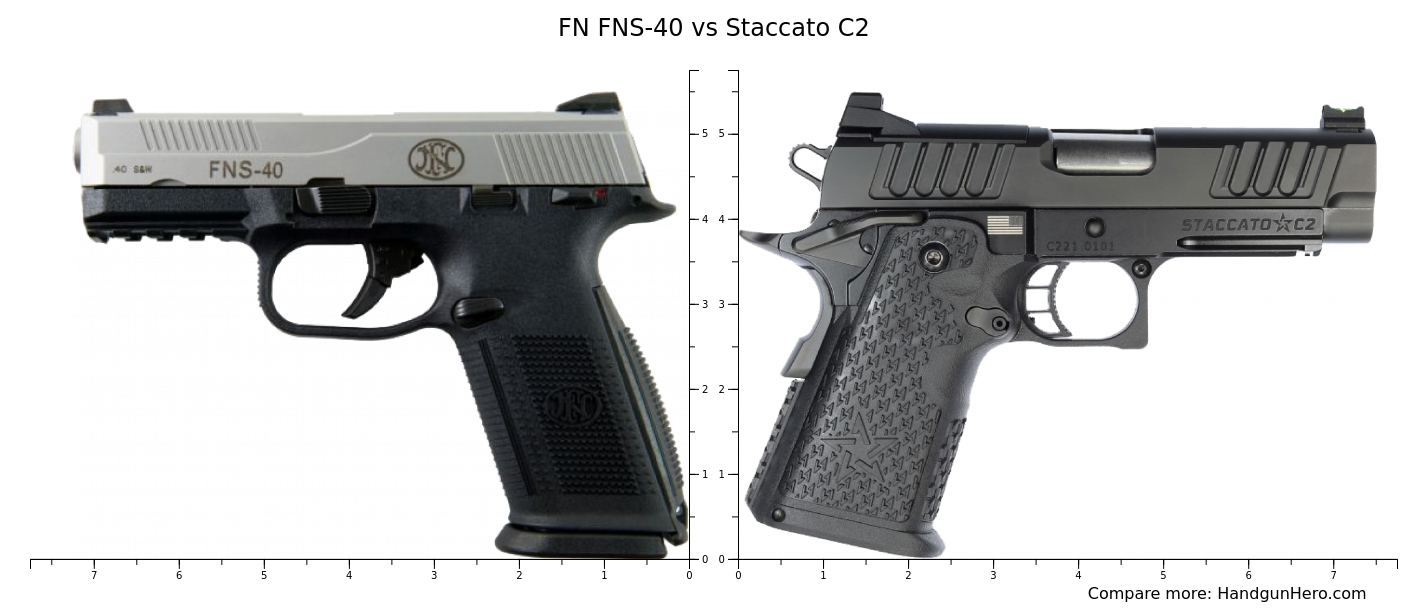 FN FNS-40 vs Staccato C2 size comparison | Handgun Hero