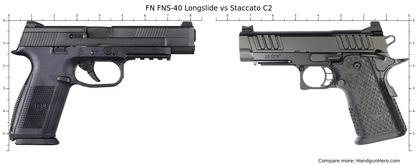 FN FNS-40 Longslide vs Staccato C2 size comparison | Handgun Hero