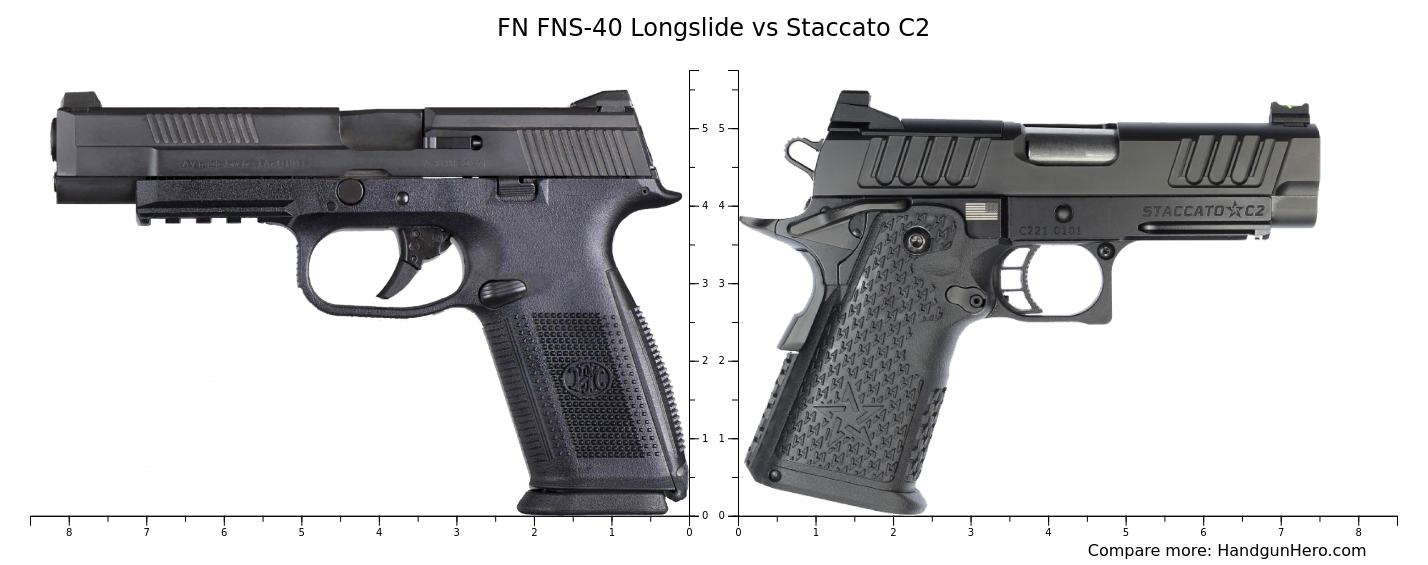 FN FNS-40 Longslide vs Staccato C2 size comparison | Handgun Hero