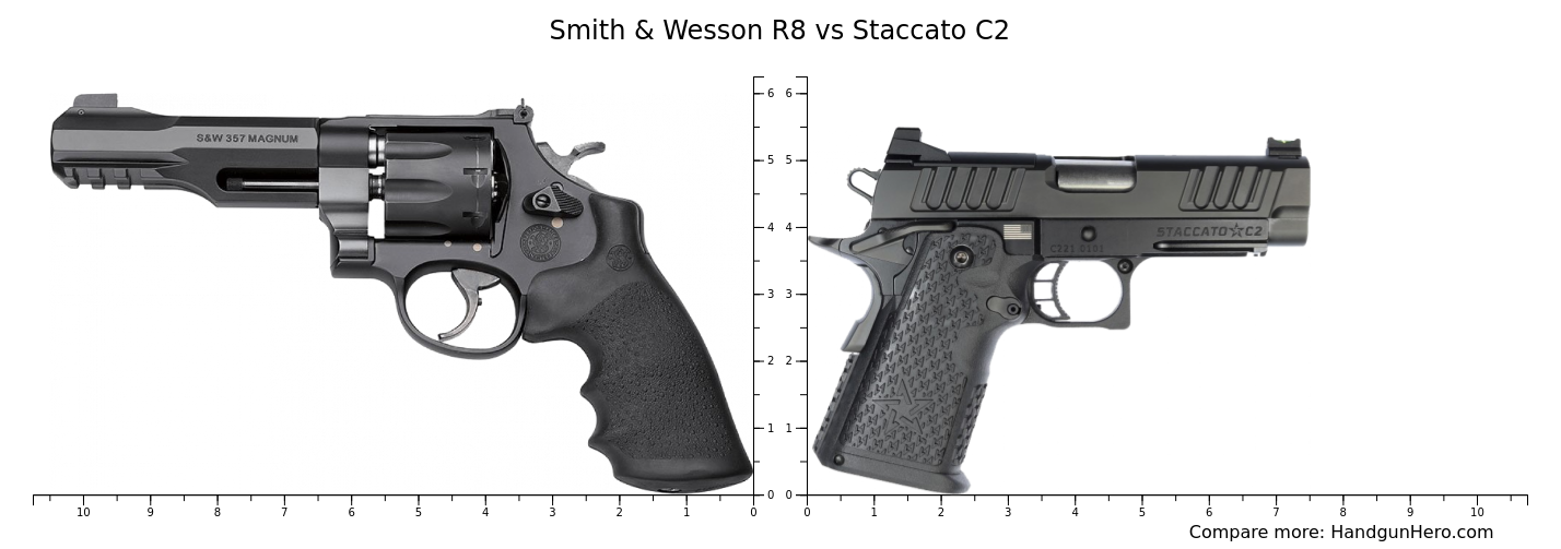 Smith & Wesson R8 vs Staccato C2 size comparison | Handgun Hero