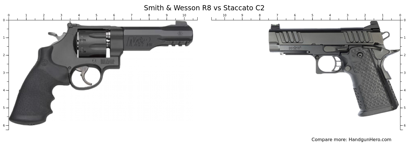 Smith & Wesson R8 vs Staccato C2 size comparison | Handgun Hero