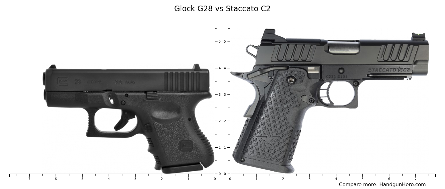 Glock G28 vs Staccato C2 size comparison | Handgun Hero