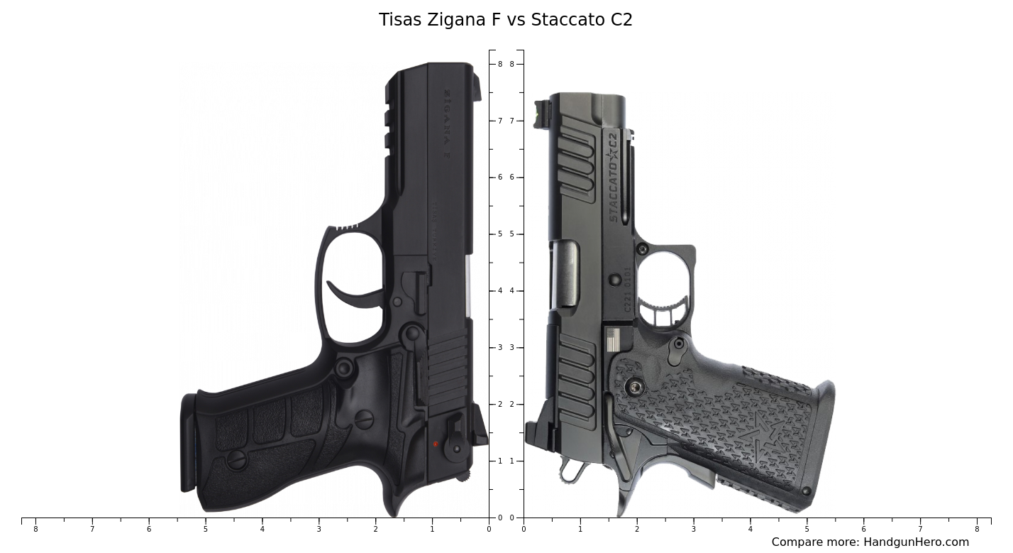 Tisas Zigana F vs Staccato C2 size comparison | Handgun Hero