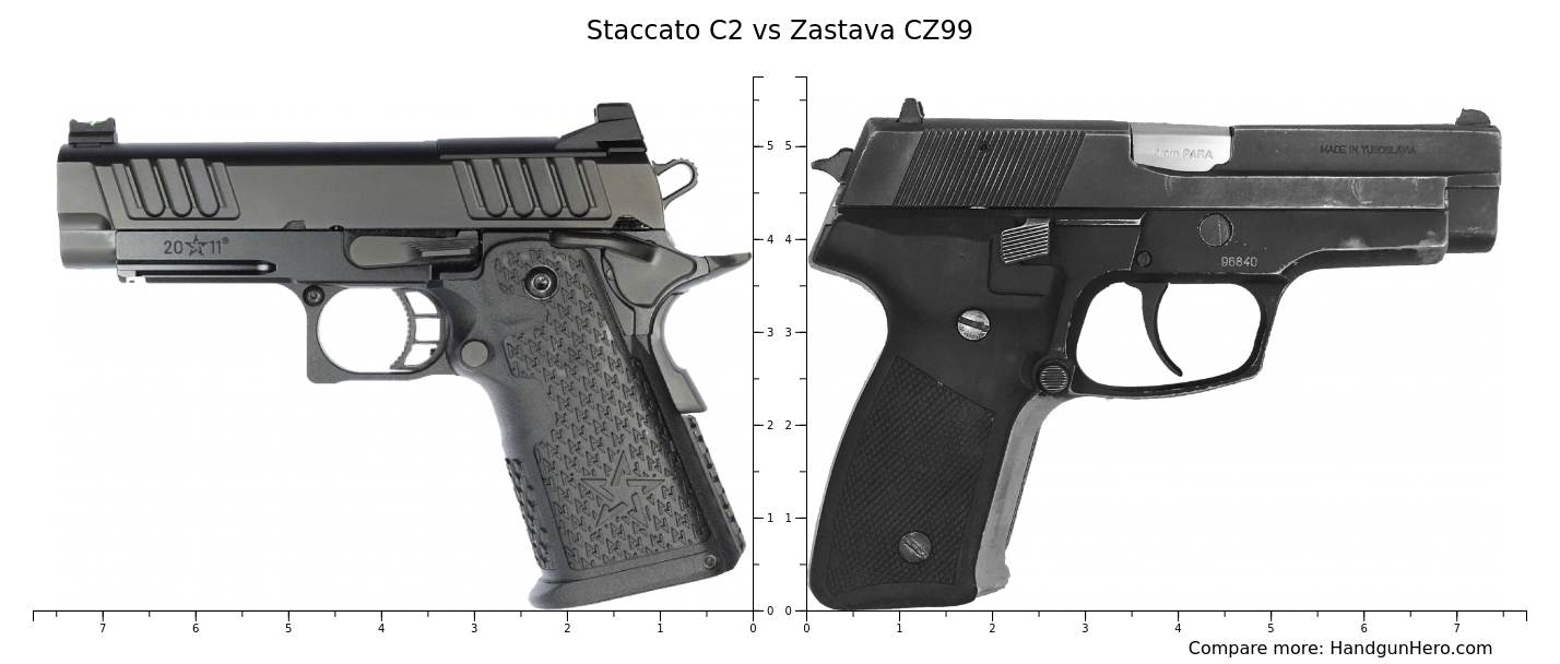 Staccato C2 vs Zastava CZ99 size comparison | Handgun Hero
