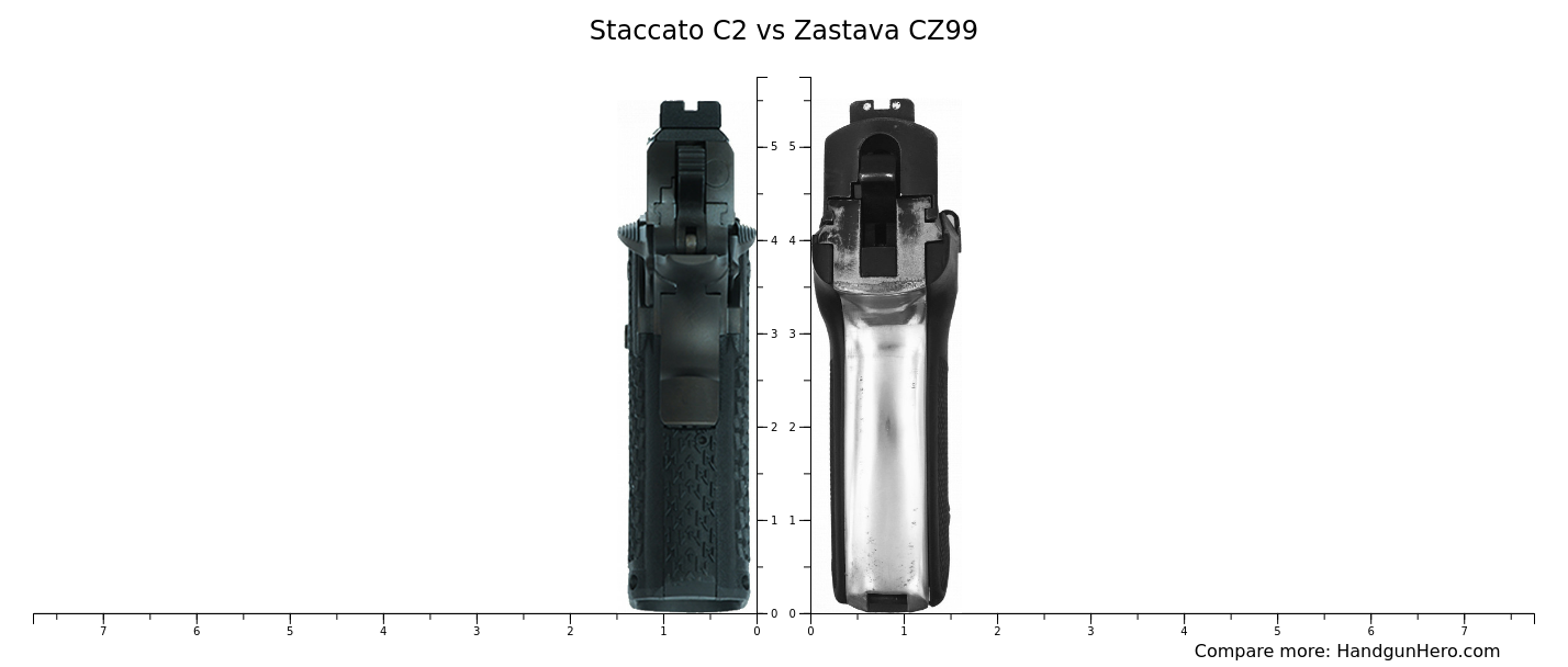 Staccato C2 vs Zastava CZ99 size comparison | Handgun Hero
