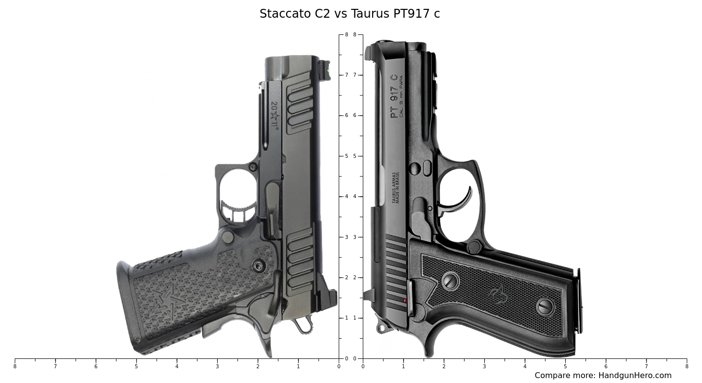 Staccato C2 vs Taurus PT917 c size comparison | Handgun Hero