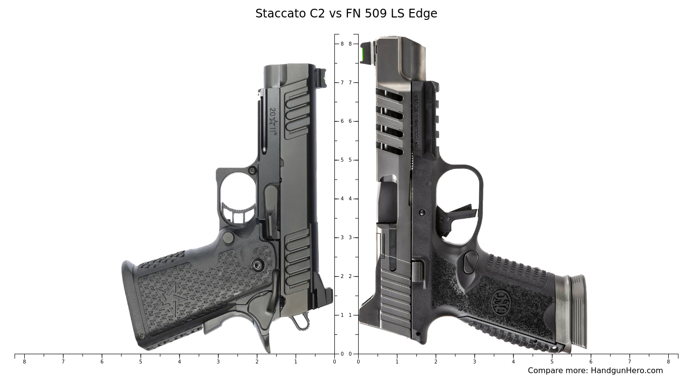 Staccato C2 vs FN 509 LS Edge size comparison | Handgun Hero