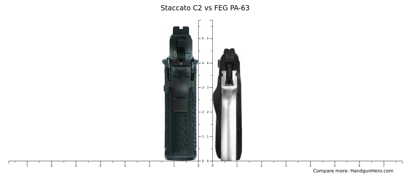 Staccato C2 vs FEG PA-63 size comparison | Handgun Hero