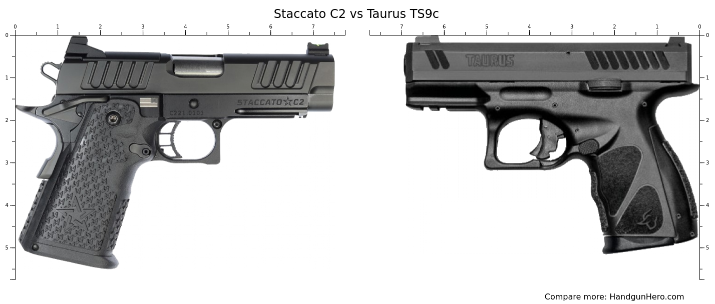 Staccato C2 vs Taurus TS9c size comparison | Handgun Hero