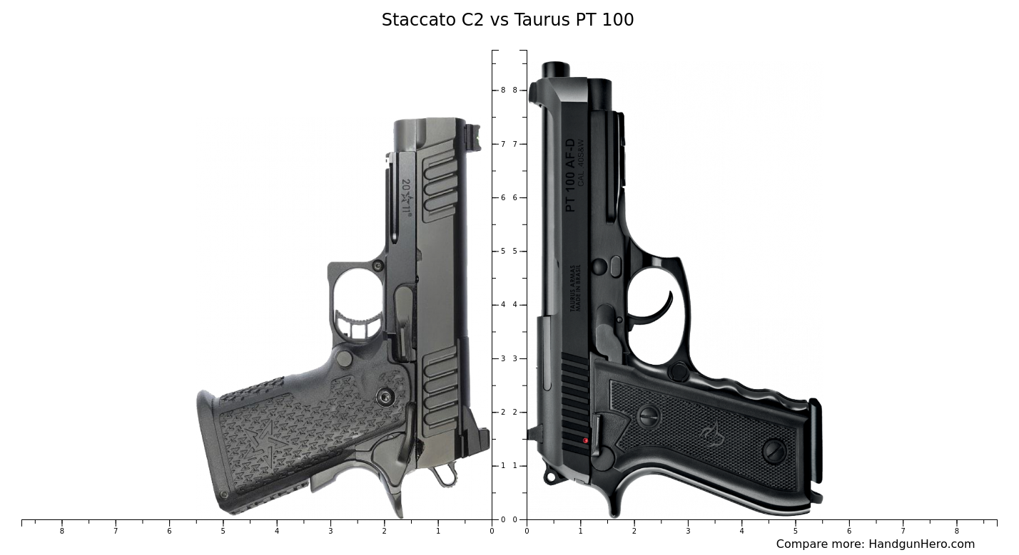 Staccato C2 Vs Taurus Pt 100 Size Comparison Handgun Hero